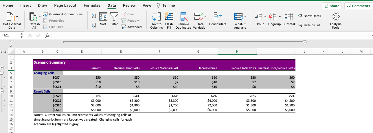 What If Analysis A Beginners Guide To Scenarios Goal Seek In Excel